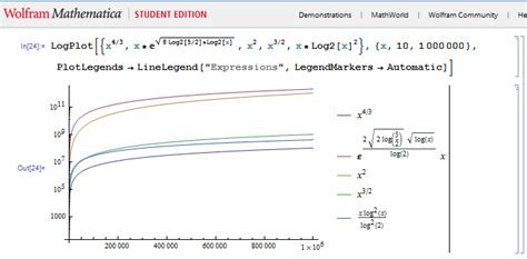plotting prevent manipulations in plotlegends mathematica stack