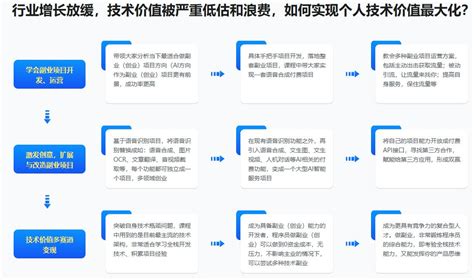 springboot3 vue3实现副业（创业）智能语音项目开发 全能it