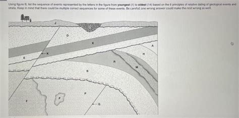 solved using figure 8 list the sequence of events