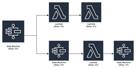Migrating Github Repositories At Scale With Github Enterprise Importer Gei Cli By Eran