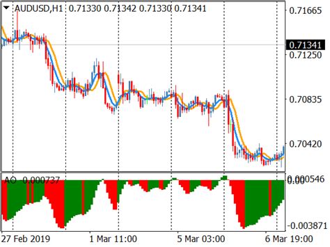 Forex Scalping Indicator ⋆ Great Mt4 Indicators Mq4 Or Ex4 ⋆ Best Metatrader