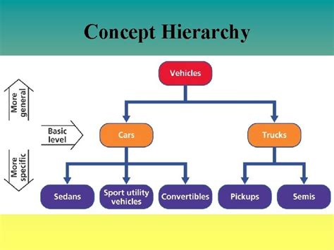 Problem Solving Decisionmaking Algorithms Problem Solving Strategy That