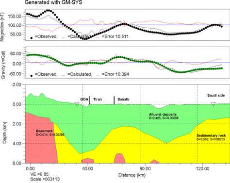 2d Joint Inversion Profile Ab Showing The Subsurface Structure Of The Download Scientific