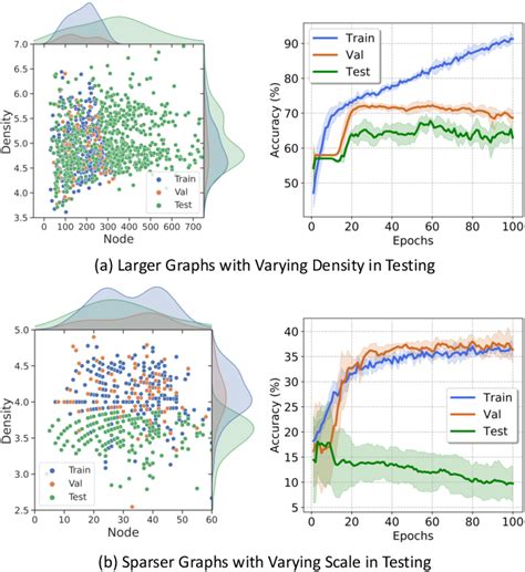 Graph Out Of Distribution Generalization With Controllable Data Augmentation Paper And Code