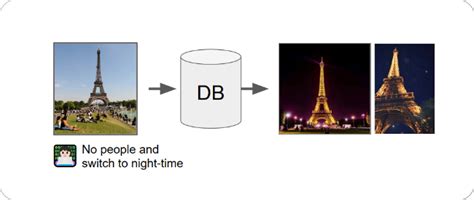 Multimodal Deep Learning Definition Examples Applications