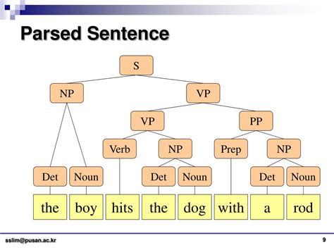 Ppt Algorithm Schemata And Data Structures In Syntactic Processing