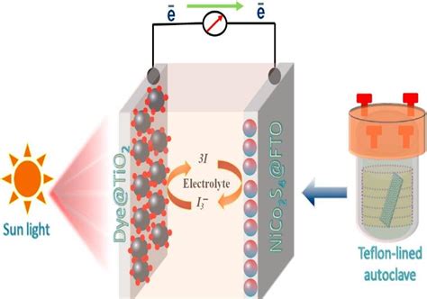 A Schematic Representation Of The Fabricated Dssc Device Using Download Scientific Diagram