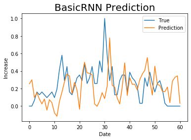 GitHub cpprhtn Corona analysis prediction 코로나 예측 분석