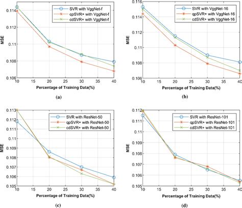 Mse Of Qpsvr And Cdsvr Models With Increase Of Training Samples A