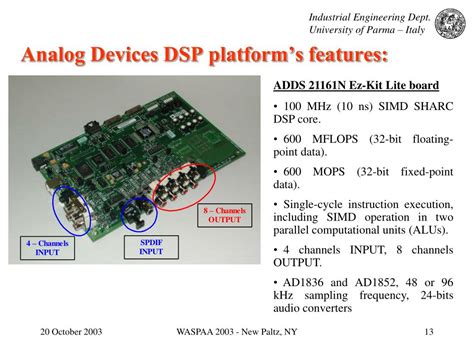 Ppt Implementation Of Real Time Partitioned Convolution On A Dsp Board Powerpoint Presentation