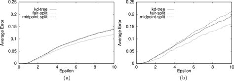 figure 12 from an optimal algorithm for approximate nearest neighbor searching in fixed