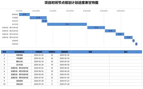 项目进度表模板excel格式免费下载（共13款精选模板） 趣帮office教程网