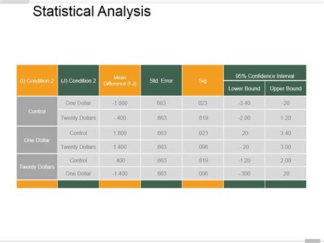 Statistical Analysis Template 2 Ppt Powerpoint Presentation