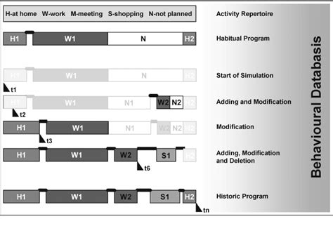 Schematic Representation Of The Simulation Concept 27 Download Scientific Diagram