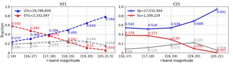 Lessons Learned From The Two Largest Galaxy Morphological Classification Catalogues Built By
