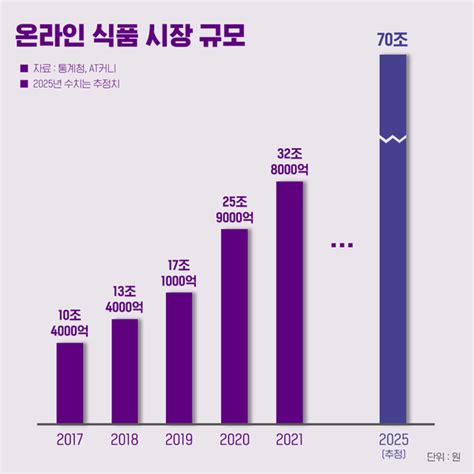 인쇄하기