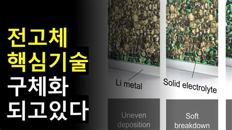 전고체 배터리 핵심기술 구체화 되고있다 Youtube