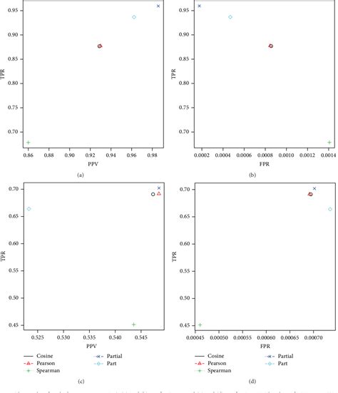 Figure 2 From Comparative Analysis Of Mass Spectral Similarity Measures