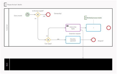 Loan Business Process Mapping Cardanit Blog