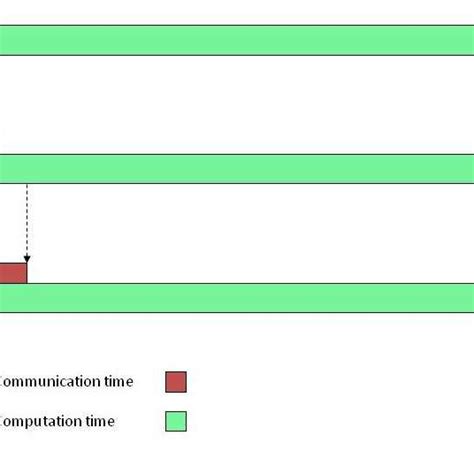 gantt chart like timing diagram for divisible load in single level tree download scientific