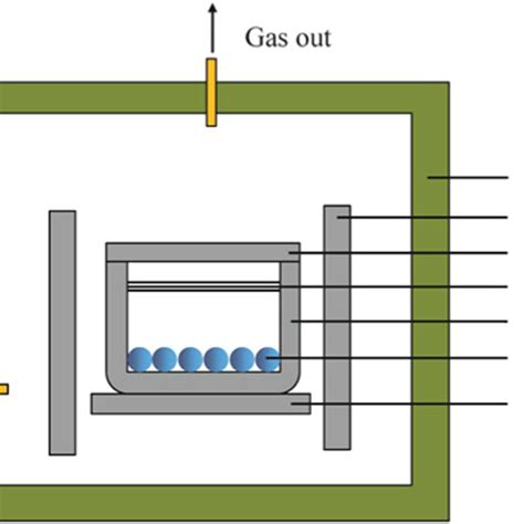 Experimental Setup For The Fabrication Of Sic Nanowires Download