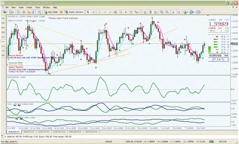 ccfp cluster indicator system page 2 forex factory