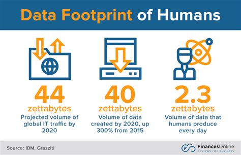 97 Big Data Statistics You Must Learn 2024 Market Share And Data