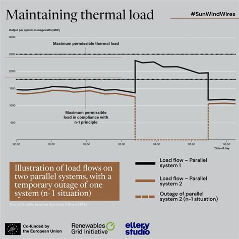 Renewables Grid Initiative On Linkedin Sunwindwires