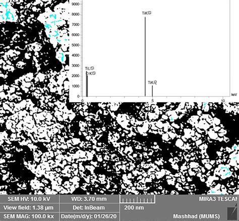 EDX Pattern Of TiO2 Nanoparticle Download Scientific Diagram