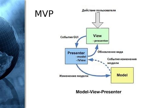 Паттерны проектирования Online Presentation