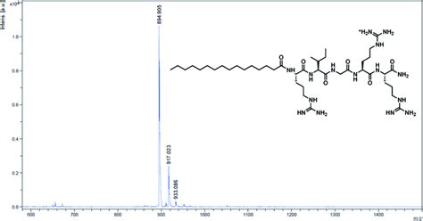 Maldi Tof Ms Spectrum Of The Cleaved Peptide From 5 Mer C16 Calculated Download Scientific