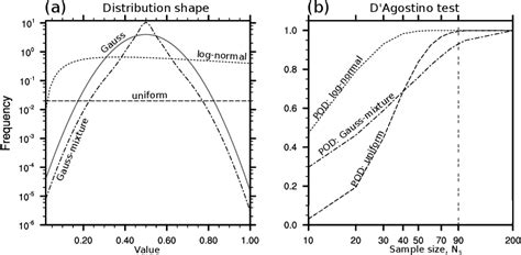 Figure 1 From Diagnosing Non Gaussianity Semantic Scholar