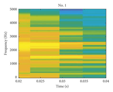 The Time Frequency Spectrogram For 4 Kinds Of Anchorage Models