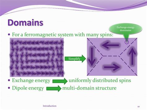 Ppt Time Resolve Studies Of Spin Transfer Interactions Powerpoint