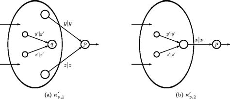 figure 1 from theoretical informatics and applications radix enumeration of rational languages