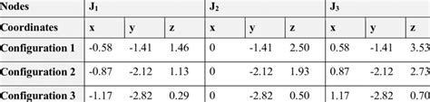 Xyz Coordinates Of The Intermediate Nodes Download Scientific Diagram
