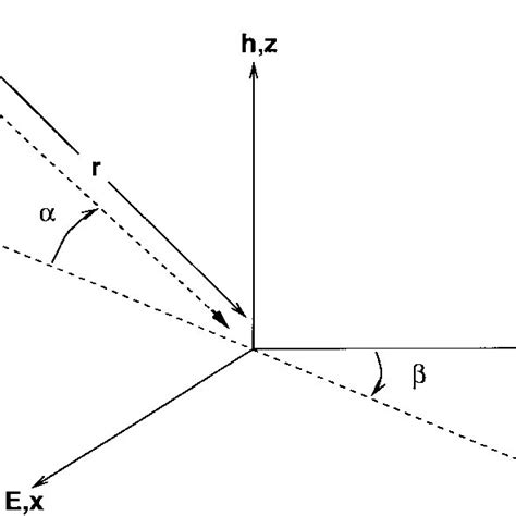 Camera Centered Versus Target Centered Coordinate System Download