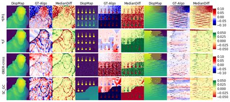 GitHub Lightfield Analysis Evaluation Toolkit Toolkit To Compute Metric Scores Create