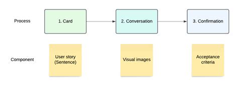 How To Solve Conflicts Between Developers And Designers In Software