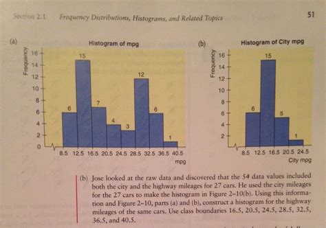 solved frequency distributions histograms and related