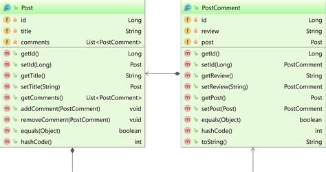 The Best Way To Initialize Lazy Entity And Collection Proxies With Jpa