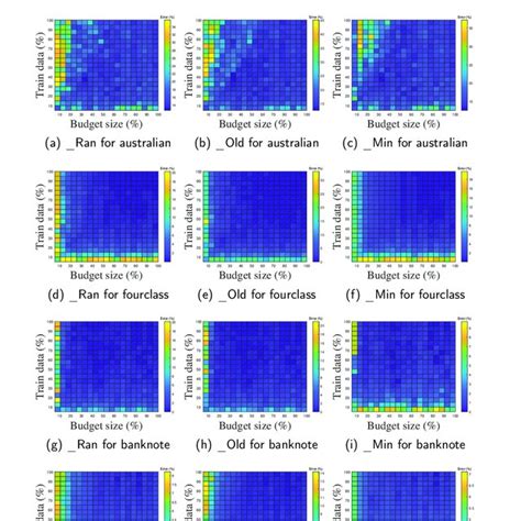 Classification Accuracy Mean±std With Best Results Shown In Bold Download Scientific Diagram