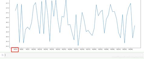 Matplotlib解决中文乱码问题windowsscottplot 汉字乱码 Csdn博客