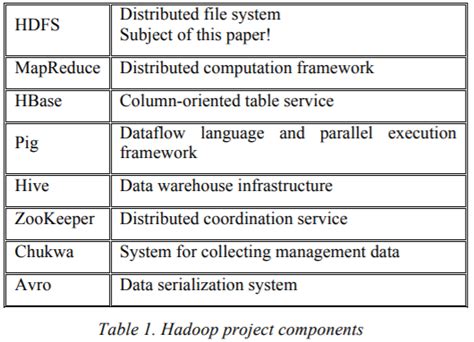 AlgoDaily Software Interview Prep Made Easy Coding Interview Questions