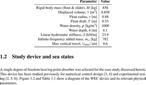 1 Model Scale Wec Physical Parameters Download Table