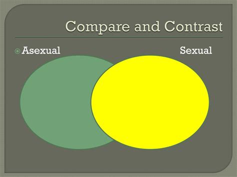 Ppt Asexual Vs Sexual Reproduction Powerpoint Presentation Free
