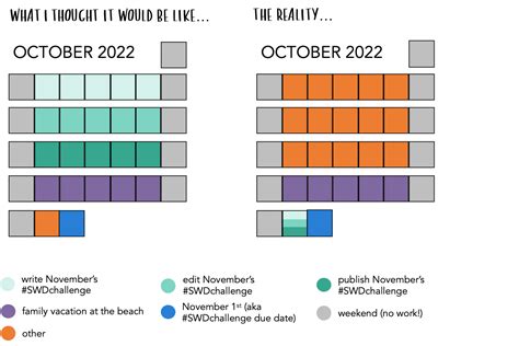Swdchallenge Comedic Charts — Storytelling With Data
