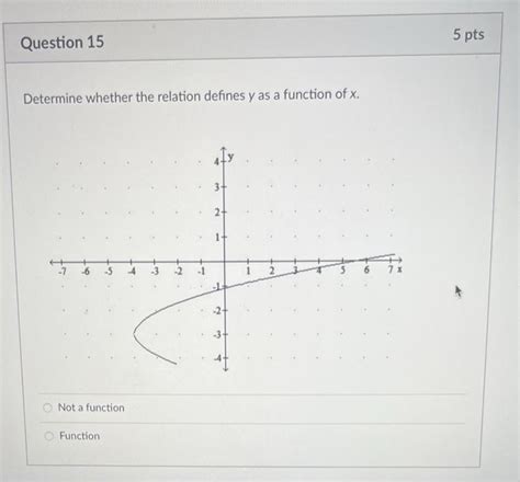 solved determine whether the relation defines y as a