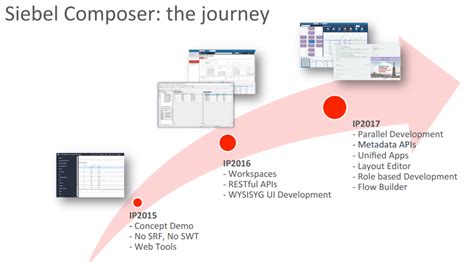 What To Expect For Siebel Crm Innovation Pack 2017 The Siebel Hub