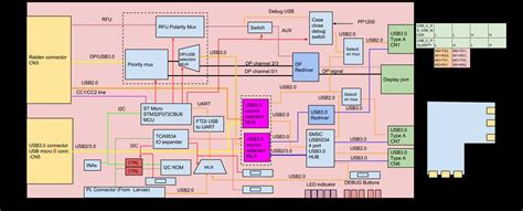 An Inside Look At The Inner Workings Of A USB Hub